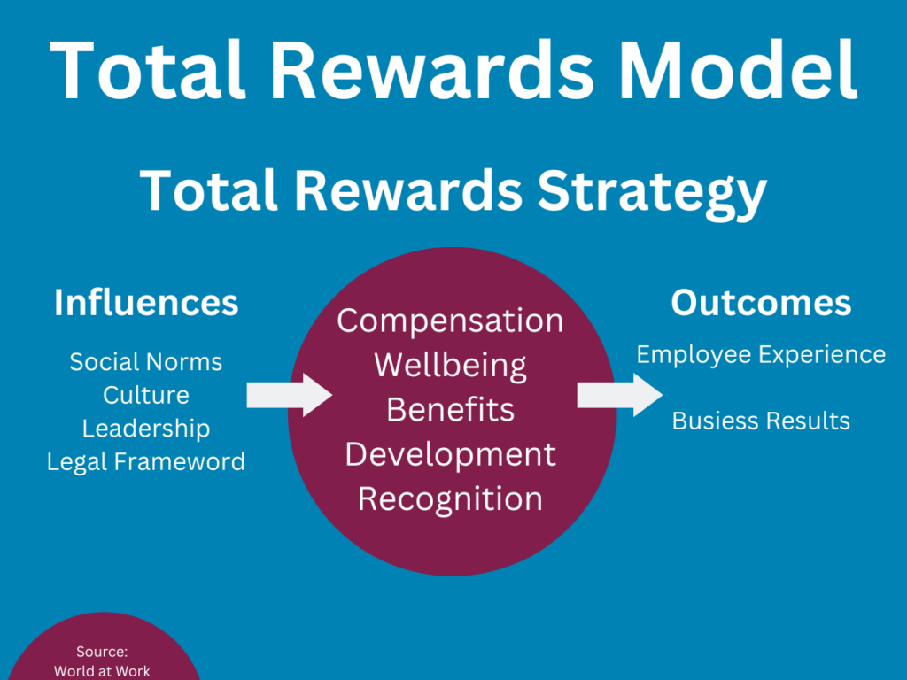 Total Rewards DAS HR Consulting